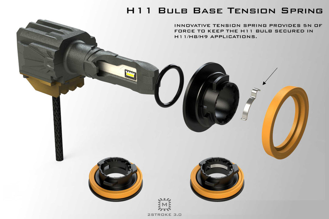 Morimoto 2Stroke 3.0 H11 LED Bulb Kit | HID Nation