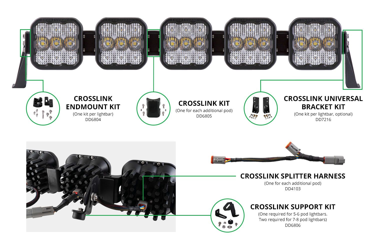 SS5 CrossLink Endmount Kit | Diode Dynamics | HID Nation
